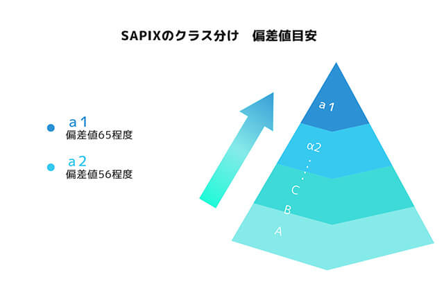 中学受験最大手の【SAPIXとは？ぶっちゃけどうなの？】｜料金や実態を徹底解説｜家庭教師なら学研の家庭教師